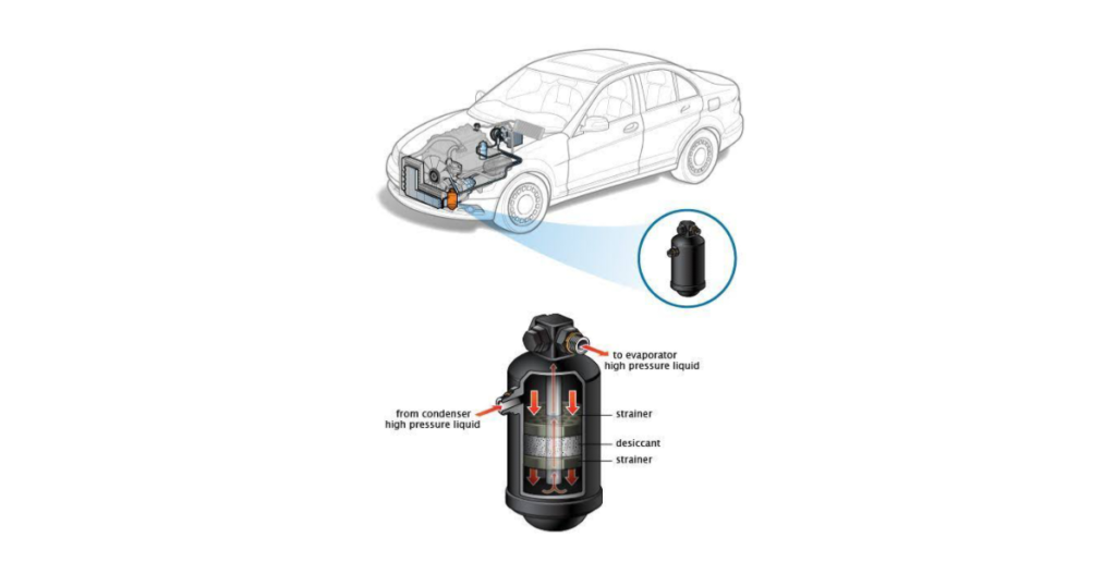What Is The Accumulator On A Car